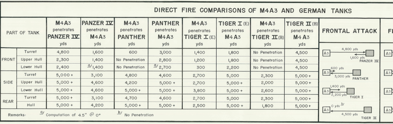 Comparative Tables of WW2 American and German Tanks – Battle Archives